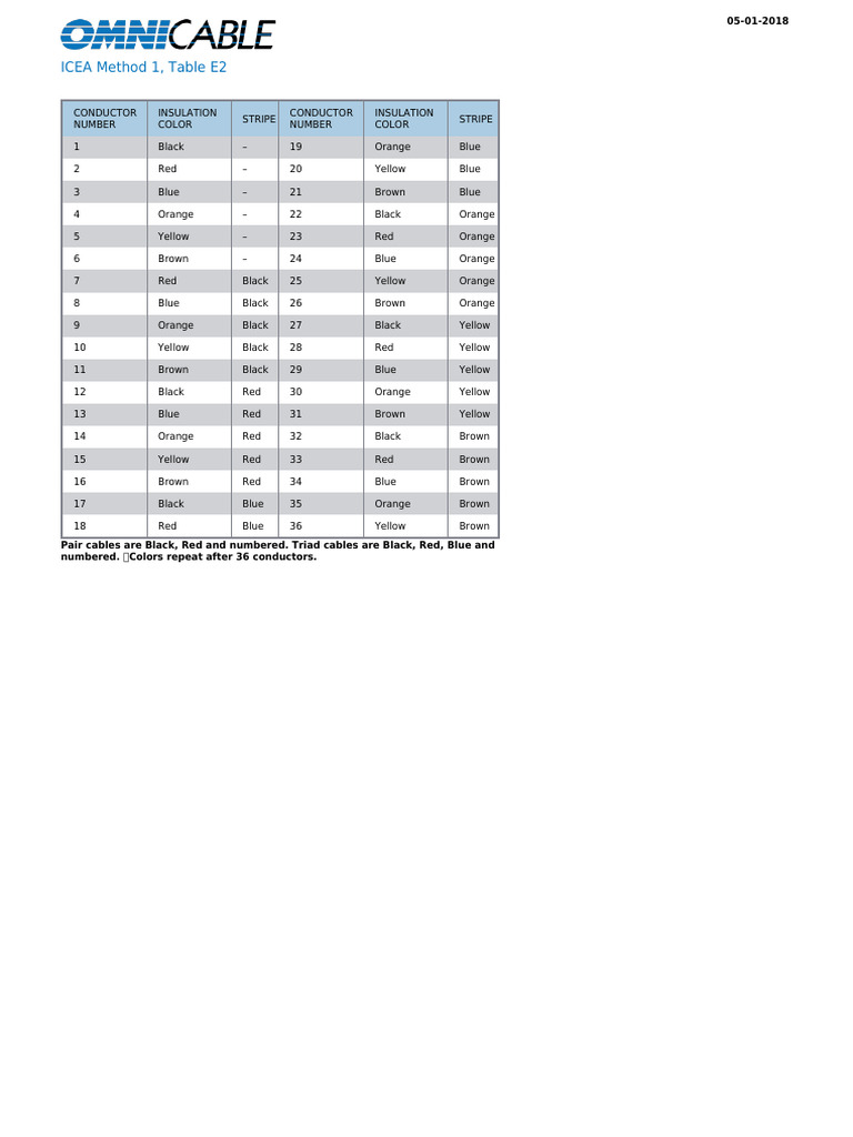 Cables icea method 1-table e2 | PDF