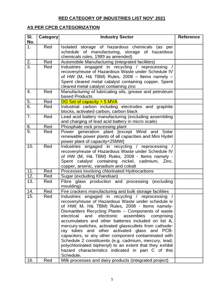 Red Category Industries List 2021 | PDF | Waste | Municipal Solid Waste