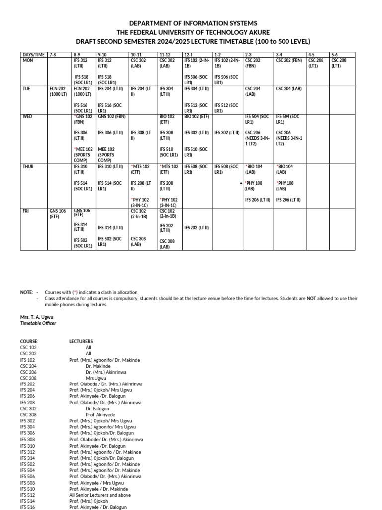 Draft Second Semester Lecture Timetable 2024-2025 | PDF