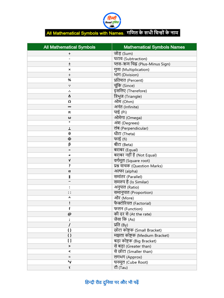 All Mathematical Symbols Names PDF | PDF