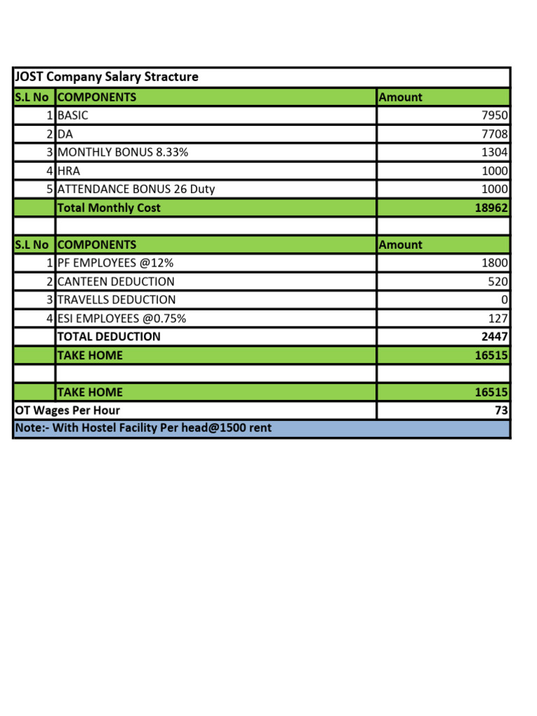 JOST Salary Stracture | PDF