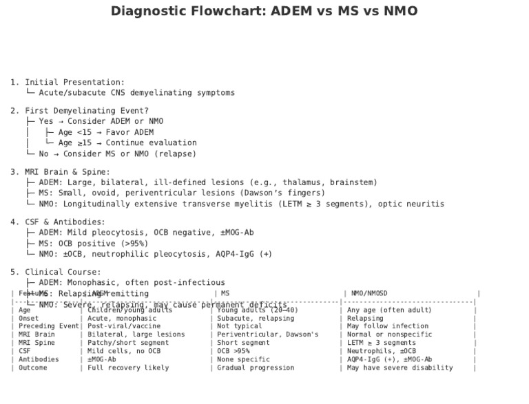 ADEM vs MS Diagnostic Guide | PDF