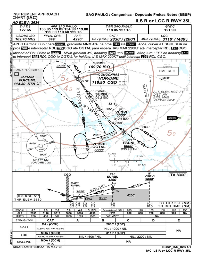 ILS Approach Chart for SBSP RWY 35L | PDF