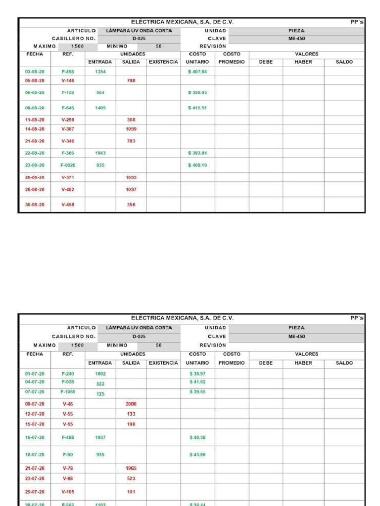 Tablas Ueps, Peps, Pps | PDF