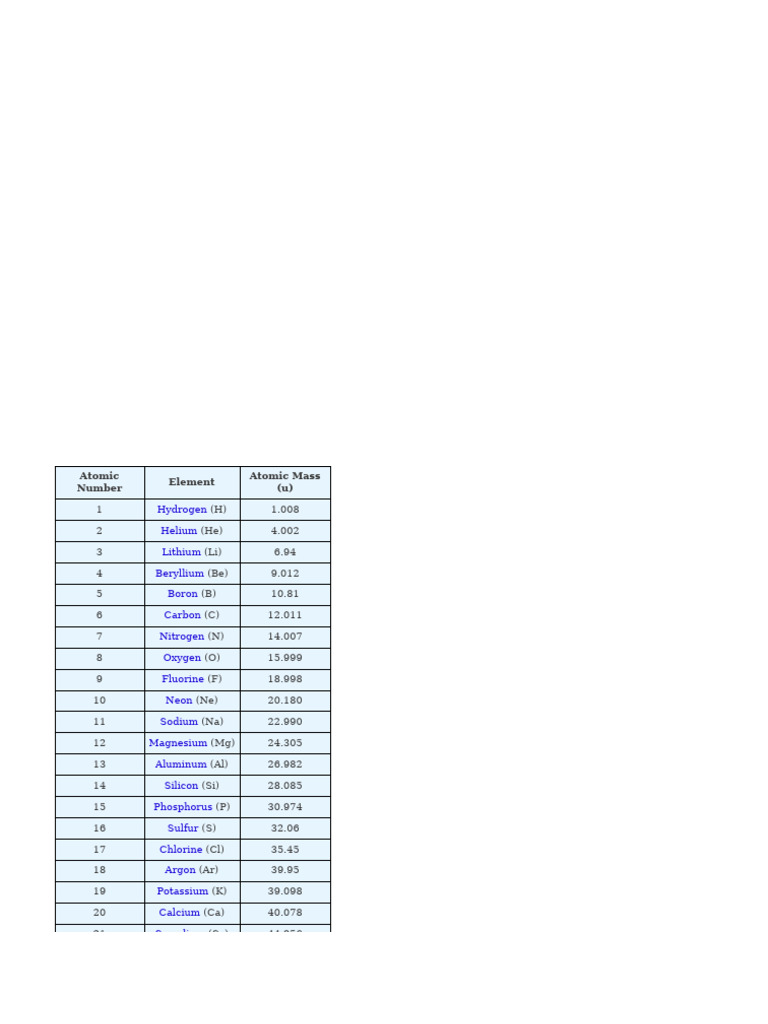 Elements and Their Atomic Masses | PDF