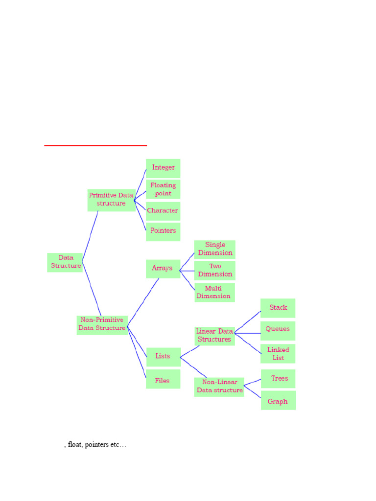 II PUC CS Datastucture PDF | PDF | Algorithms And Data Structures | Computer Programming