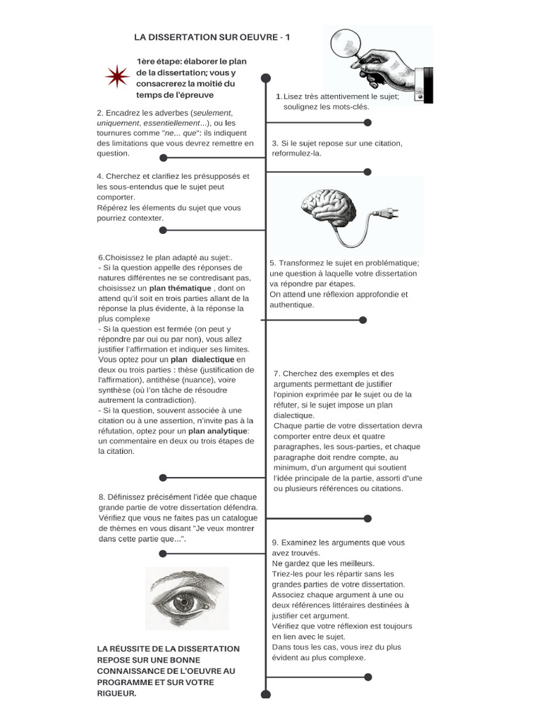 Méthode Dissertation Schéma | PDF