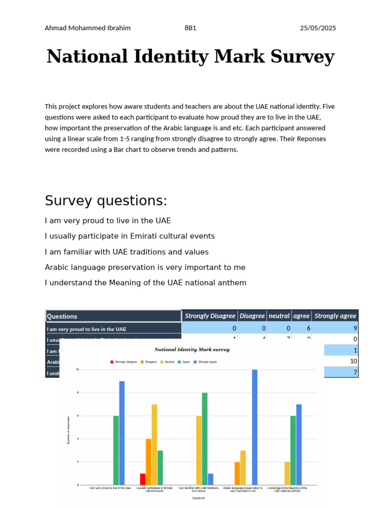 National Identity Mark Survey | PDF