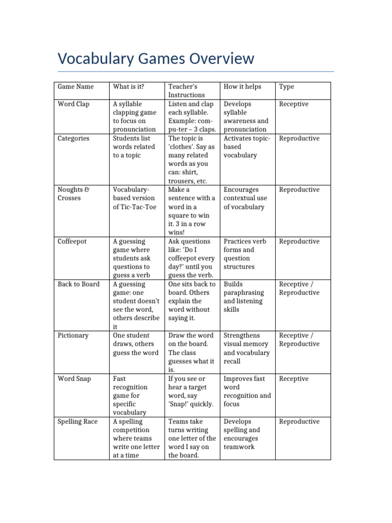 Vocabulary Games Overview | PDF | Vocabulary | Learning