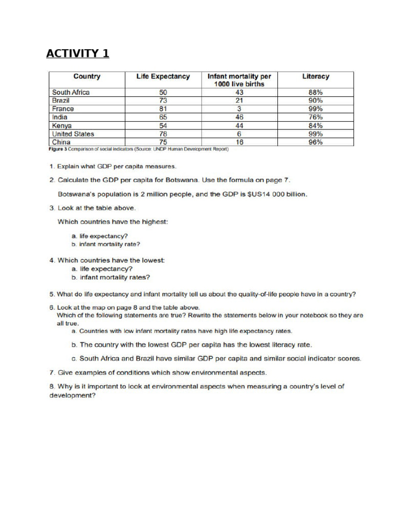 Comparing HDI and Development Factors | PDF