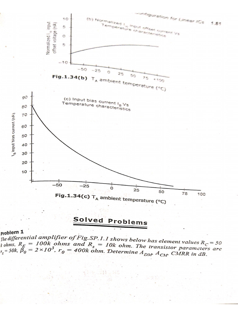 Problem On Basics of Op Amp | PDF