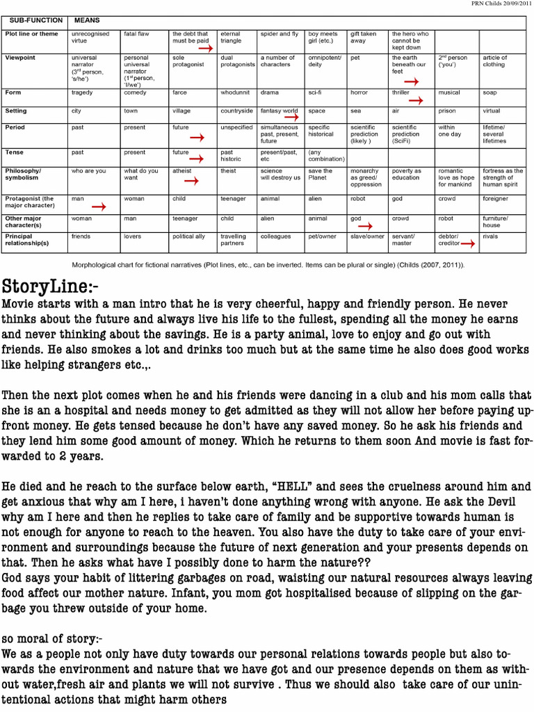 Plot Line | PDF