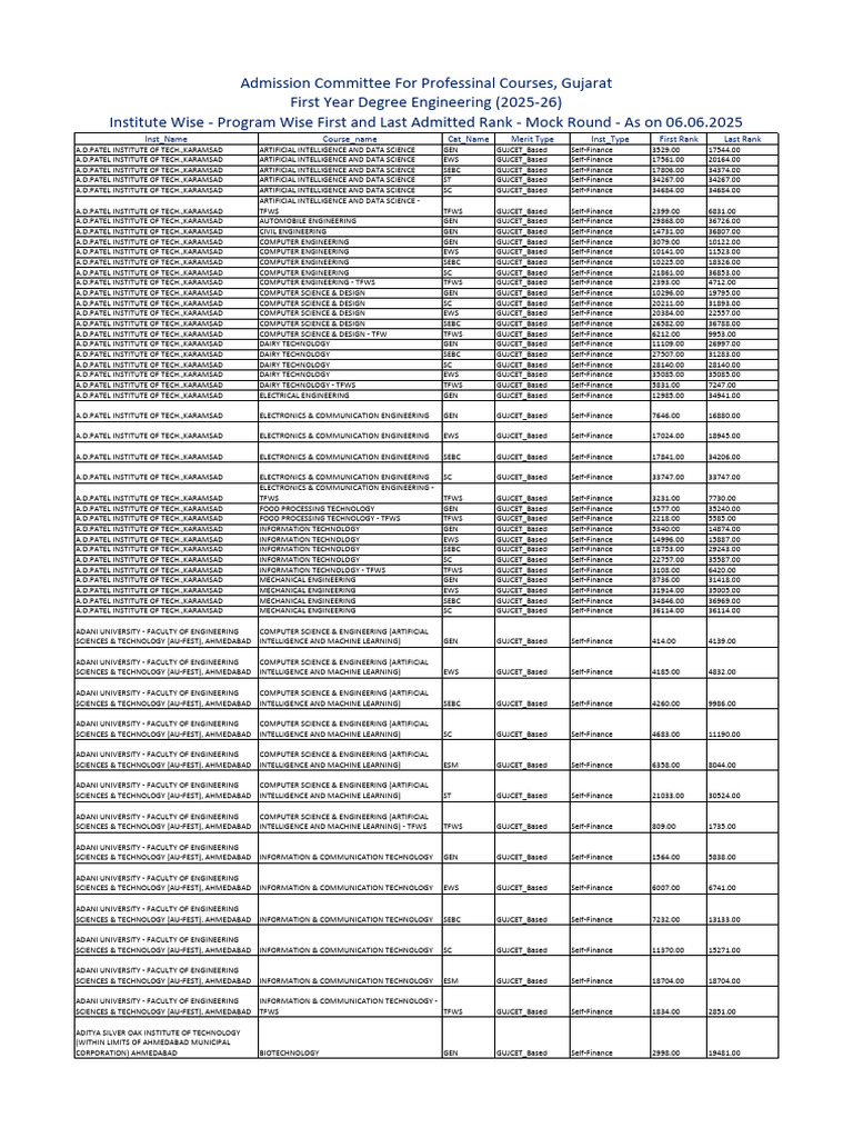 Acpc 2025 | PDF | Engineering | Computing