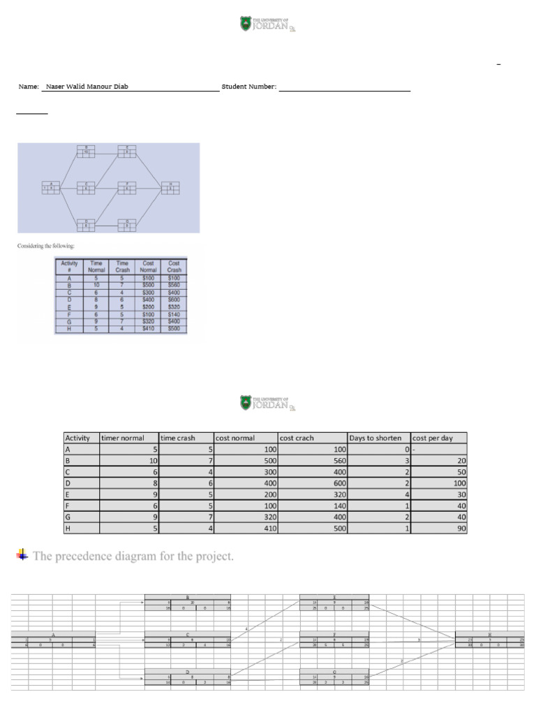 Construction Management Homework 2 Final | PDF