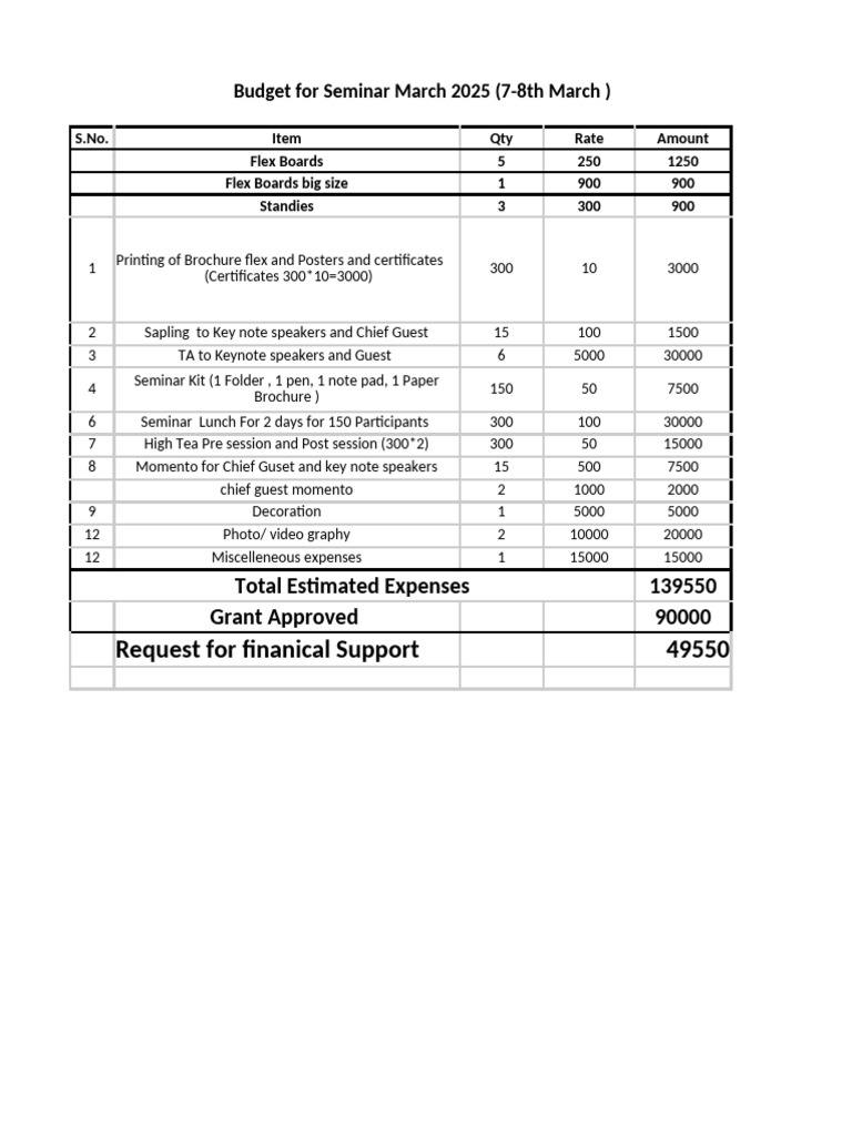 Budget For Seminar (7-8th March 2025) | PDF