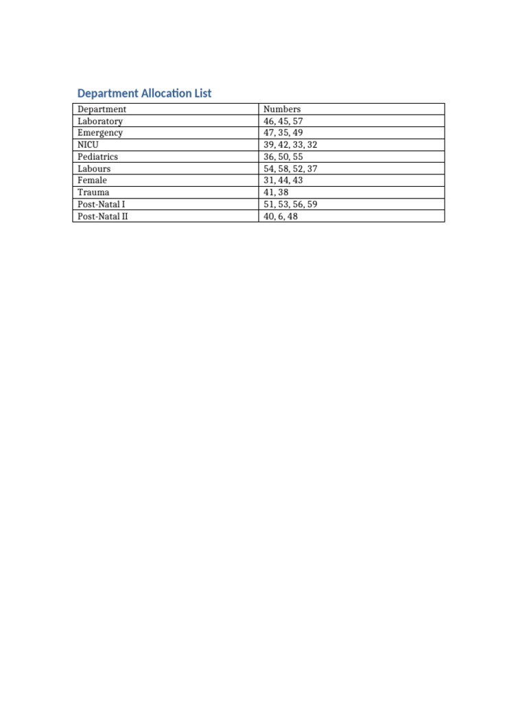 Department Allocation Numbers List | PDF
