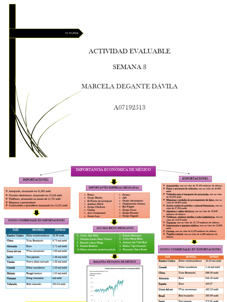 Actividad Evaluable - Semana 8 - Problemas Sociales en El Mundo | PDF | Dólar de los Estados ...