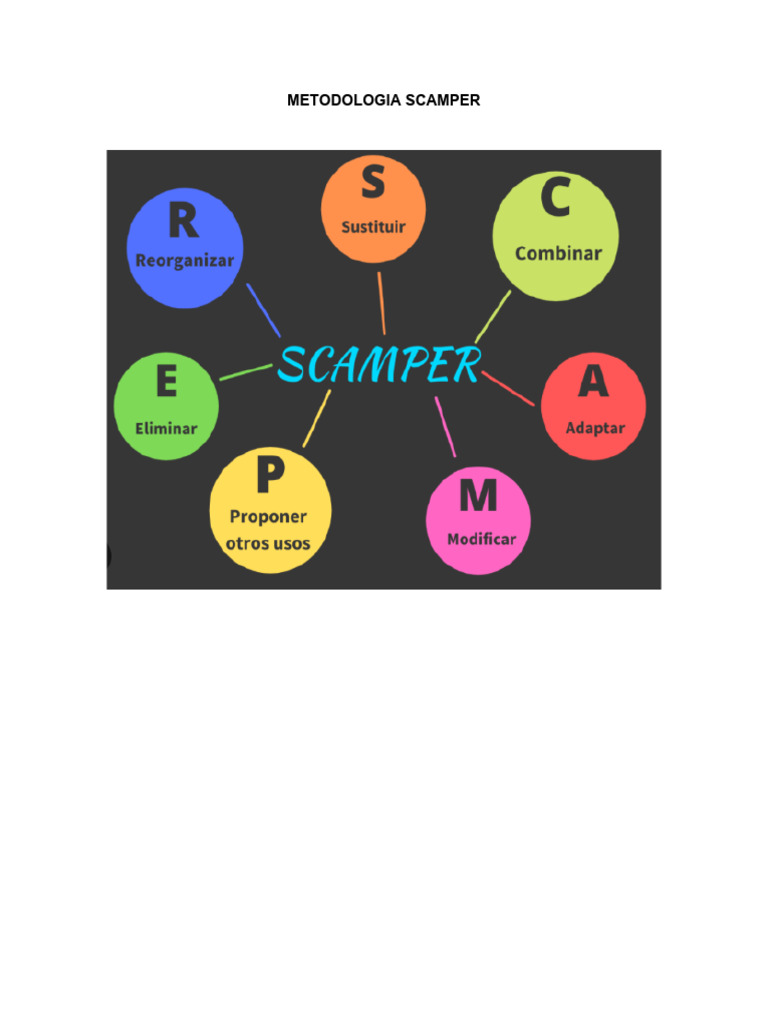 METODOLOGIA SCAMPER | PDF