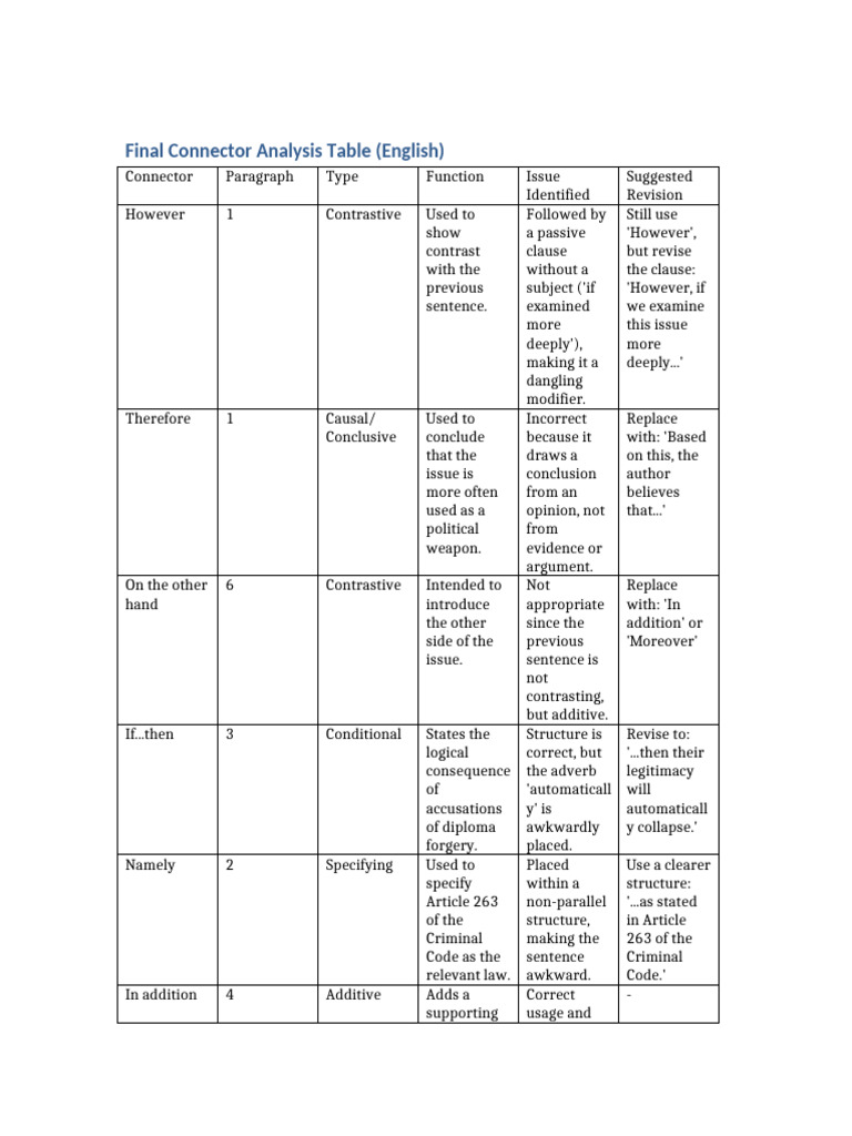 Final Connector Analysis Table | PDF | Sentence (Linguistics) | Subject (Grammar)