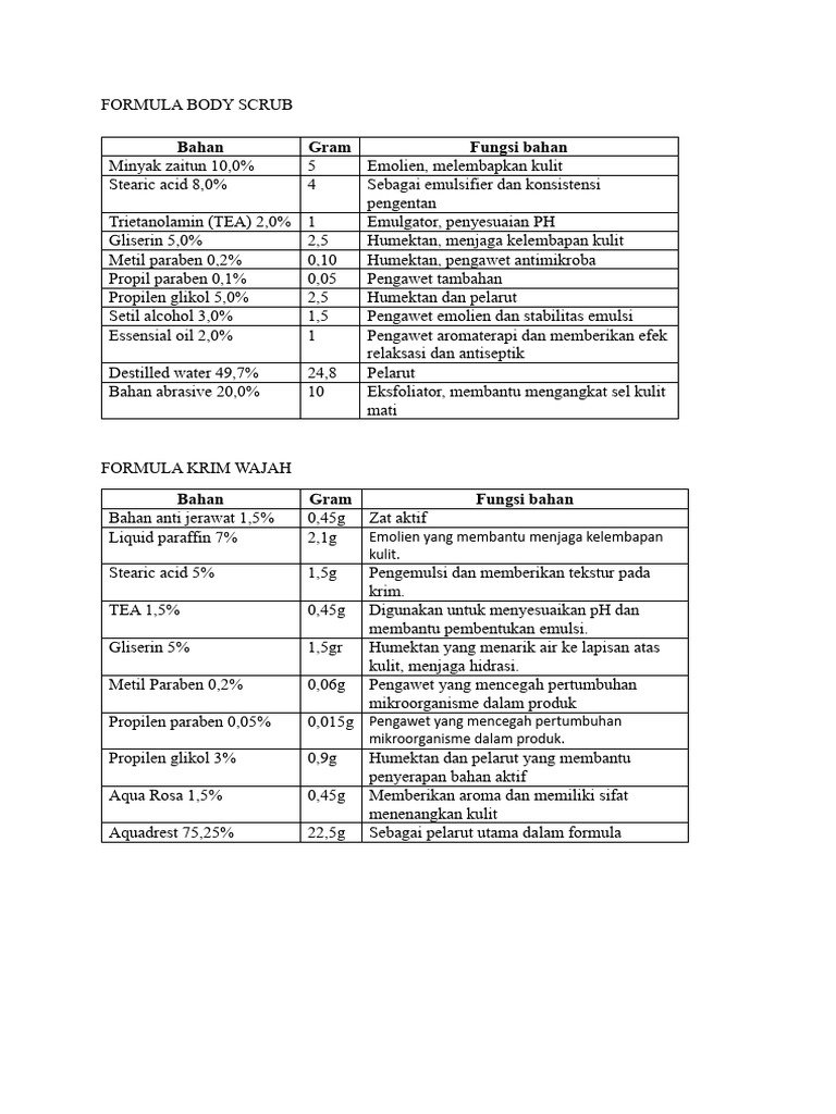 Formula Body Scrub Dan Krim Wajah | PDF