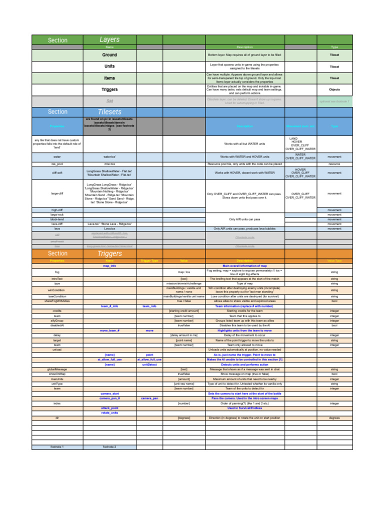 talkIRC's Copy of Rusted Warfare - Mapping Reference | PDF | Boolean Data Type | Computing