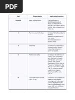 List of 12 Schedules of The Indian Constitution | PDF | Languages Of India | Government