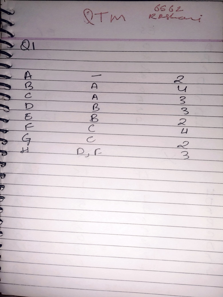 QTM CPM Assignment | PDF