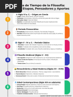 Línea Del Tiempo "Filósofos" | PDF