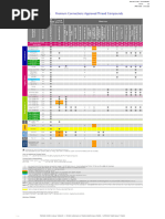 TENARIS Approved Thread Compound | PDF