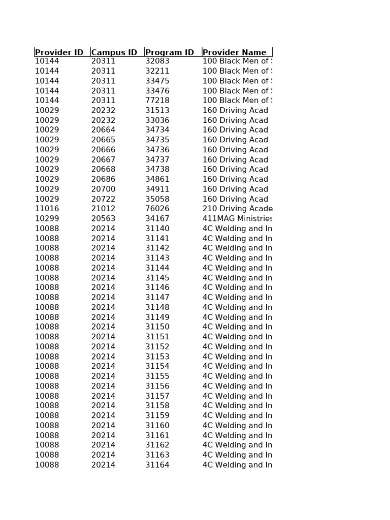Statewide Eligible Training Program List Twc | PDF