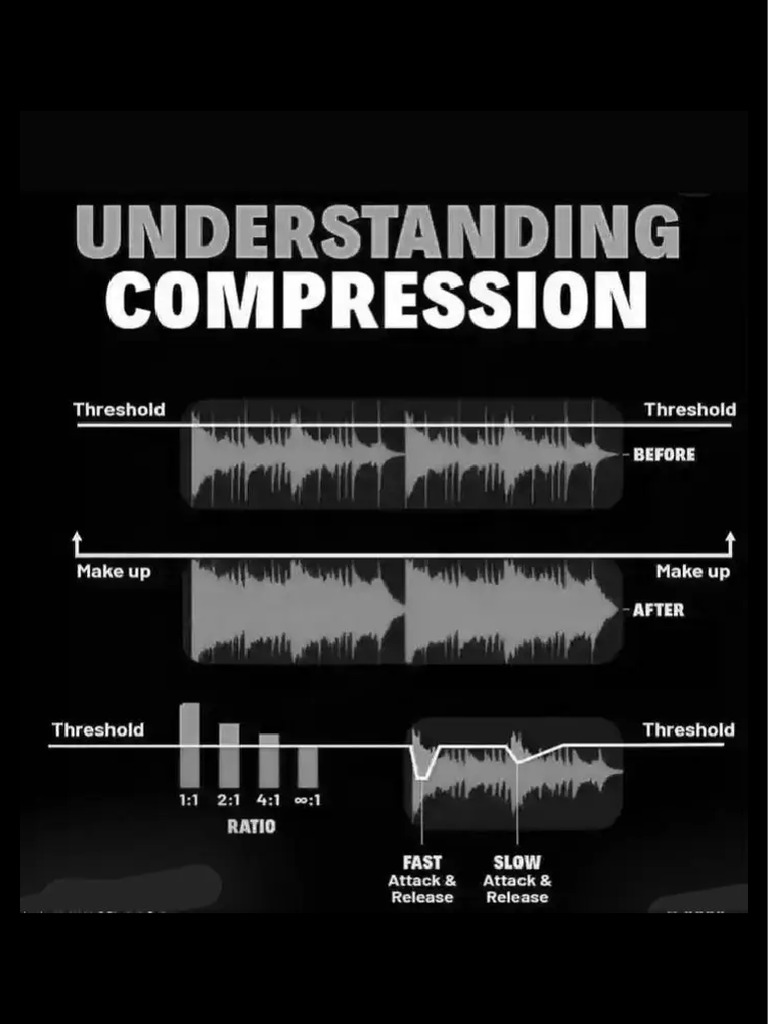 Understanding Compression | PDF