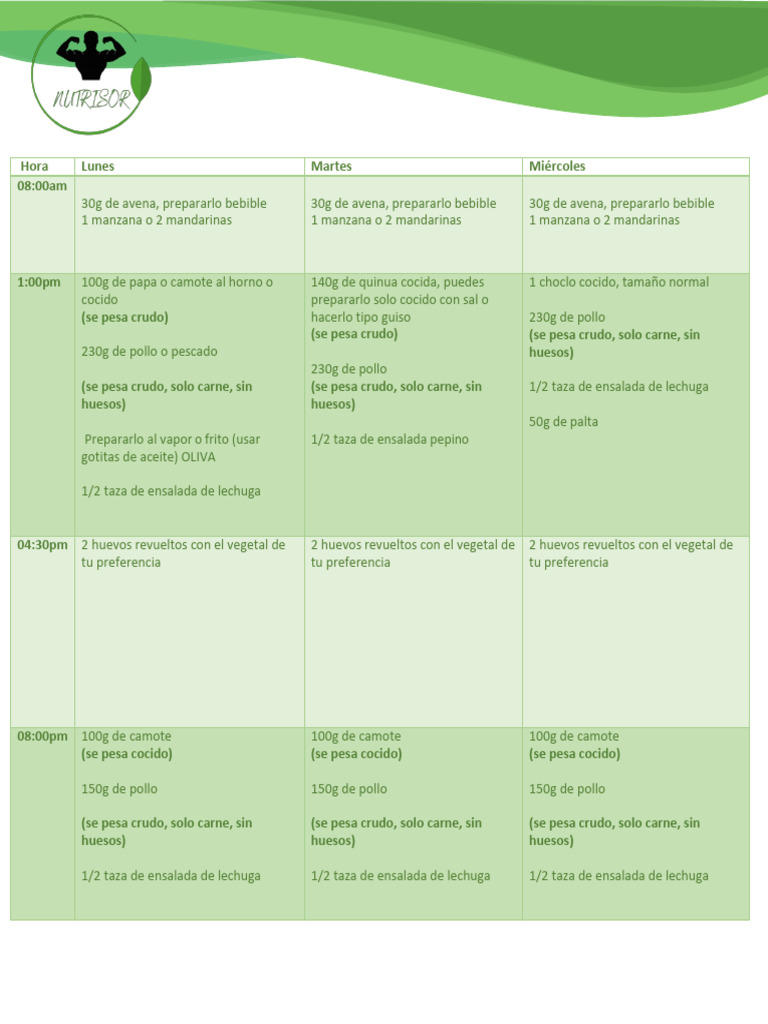 Déficit Calorico | PDF | ensalada | Panes