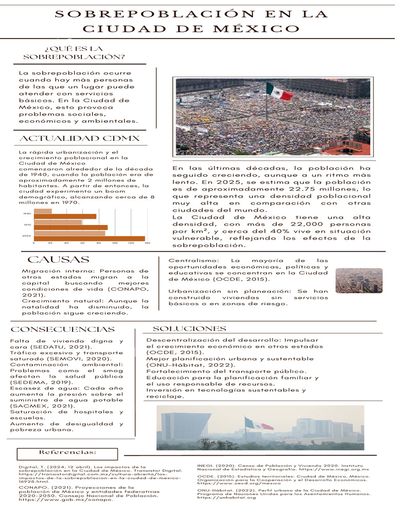 Info SobrePoblacion | PDF | Sobrepoblación humana | México