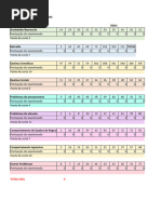 WASI e WASI Tabelas | PDF