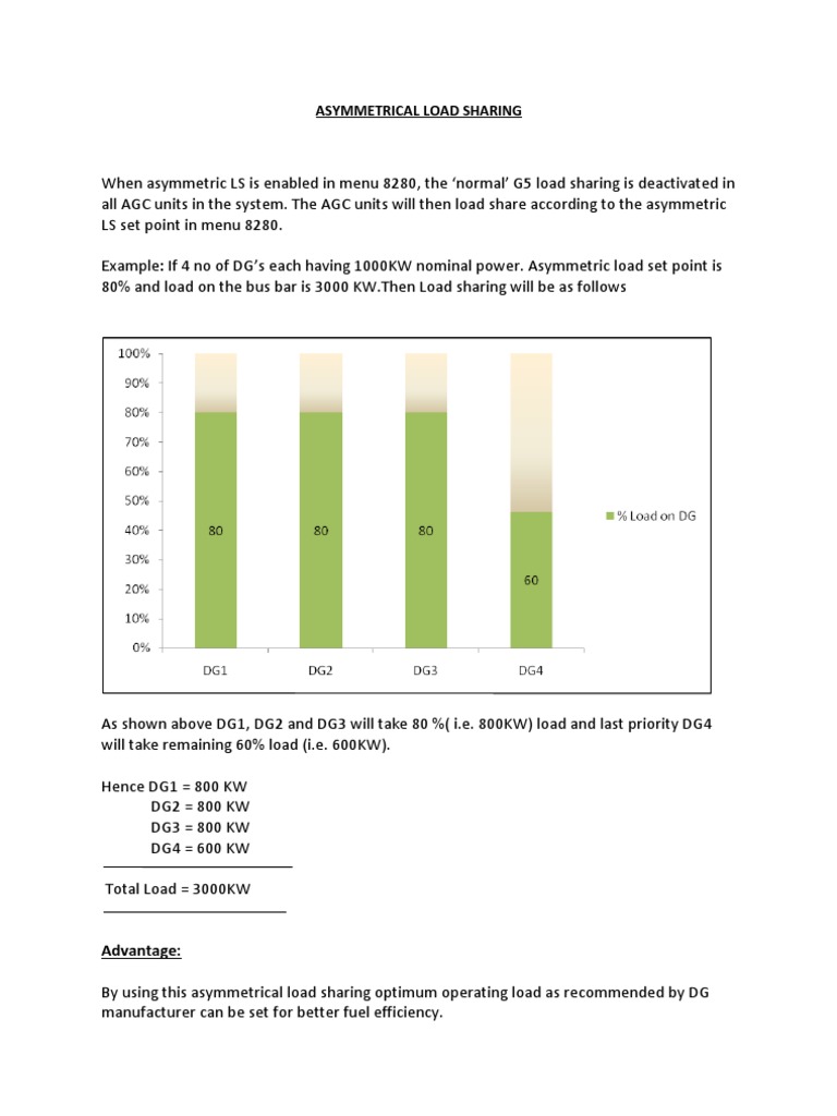 Asymmetrical Load Sharing | PDF | Technology & Engineering