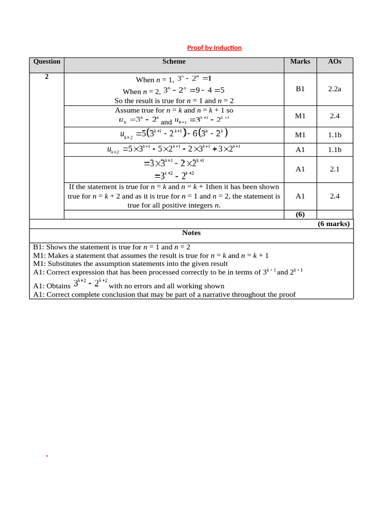 Proof by Induction for A-Level Maths | PDF | Equations | Mathematical Proof
