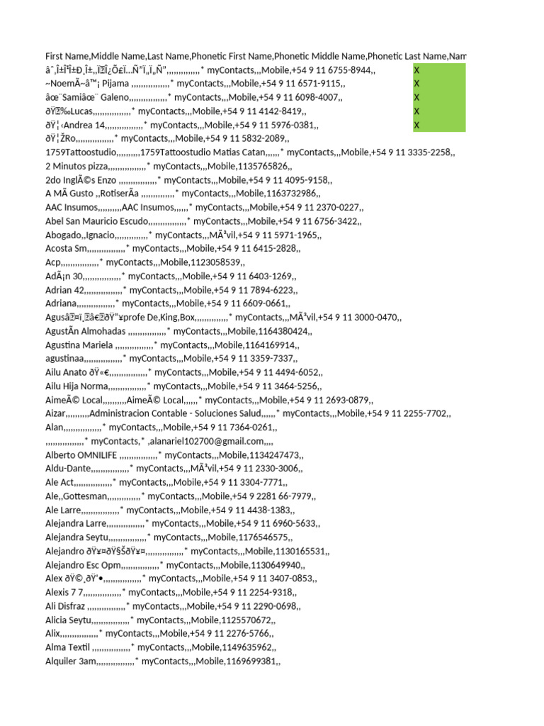 Contactos para Difusion 2 | PDF