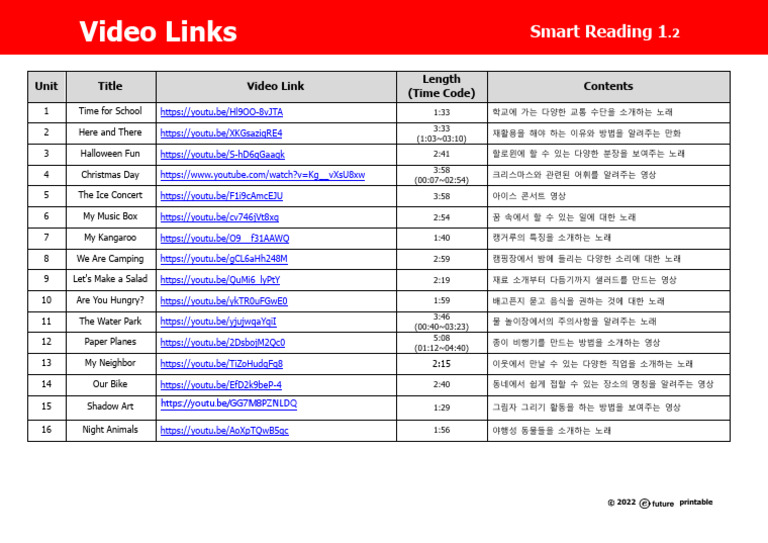 Smart Reading 1-2 (40 Words) Video Link | PDF