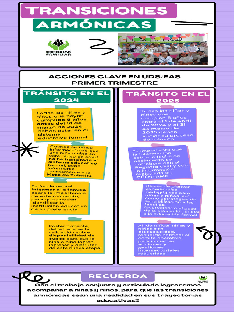 Infografía Uds-Eas Primer Trimestre | PDF | Aprendizaje