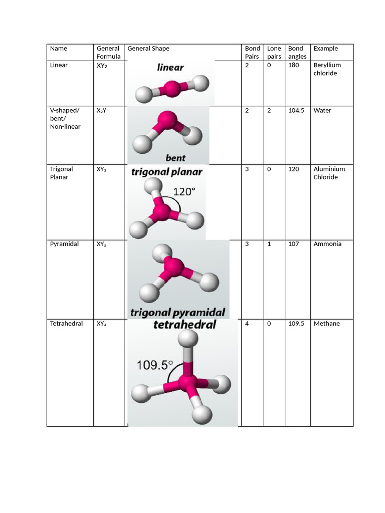 Electron Repulsion Theory | PDF