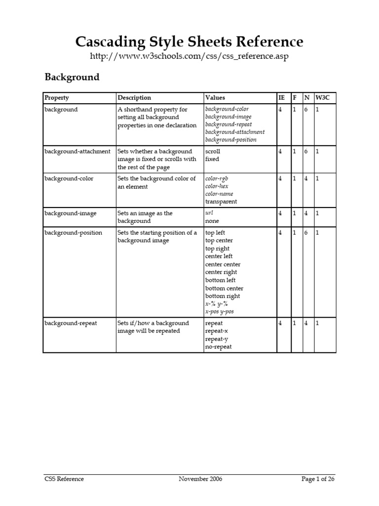 Cascading Style Sheets Reference | PDF | Rgb Color Model | Printing