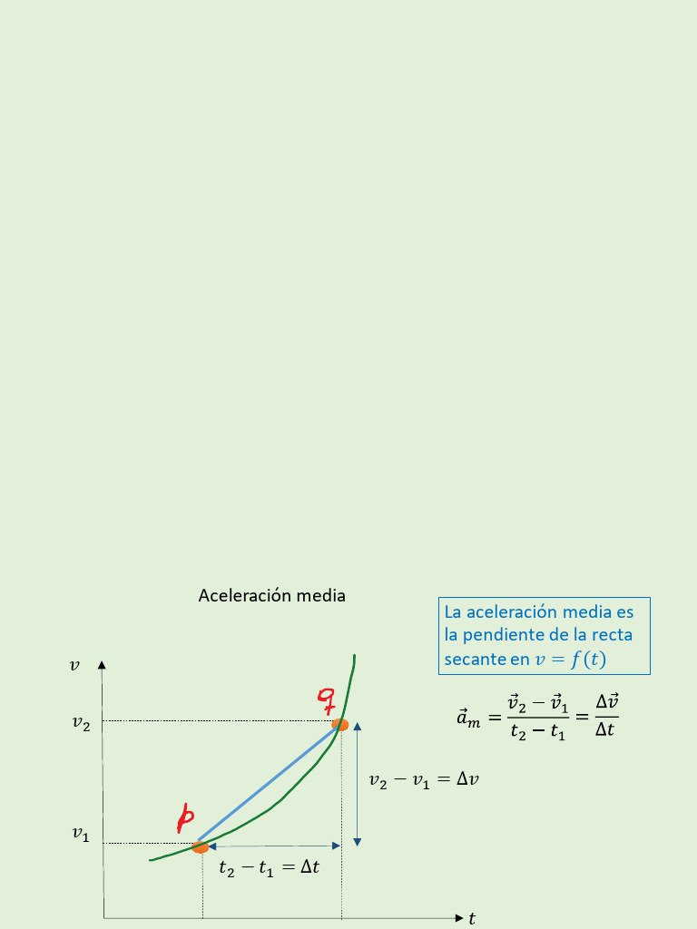 Teórica de MRUV | PDF | Aceleración | Velocidad