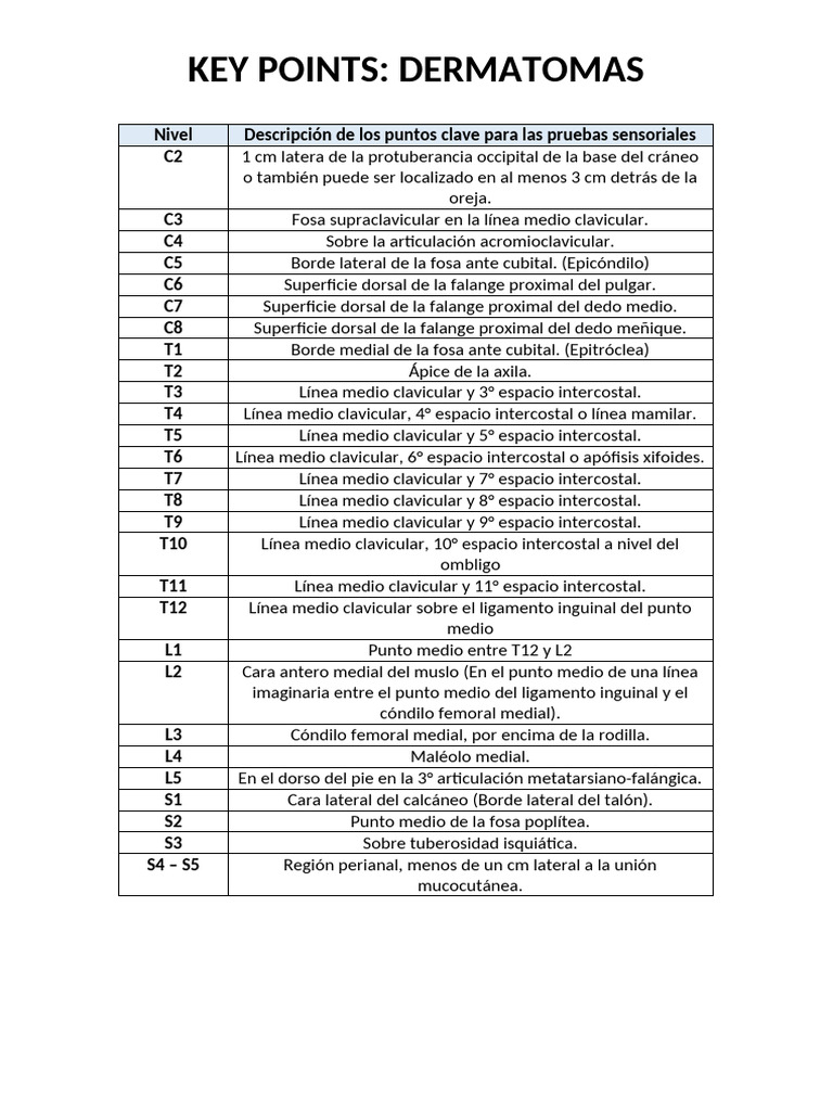 Key Points - Dermatomas | PDF