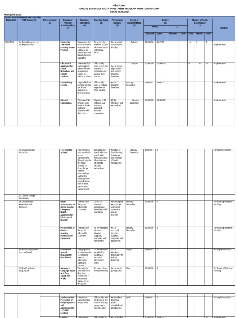 Monitoring and Evaluation Form - MOCONG | PDF