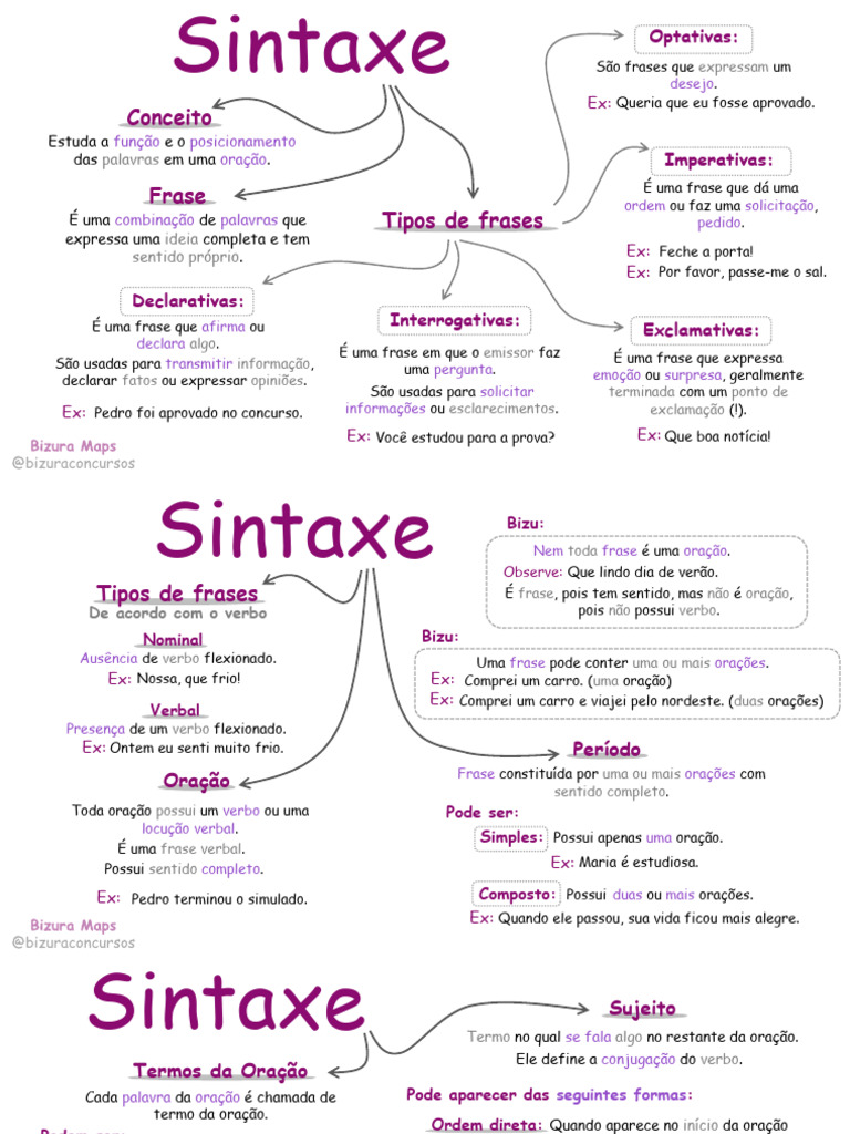 13+-+Sintaxe+do+Período+Simples | PDF | Assunto (gramática) | Predicado (gramática)
