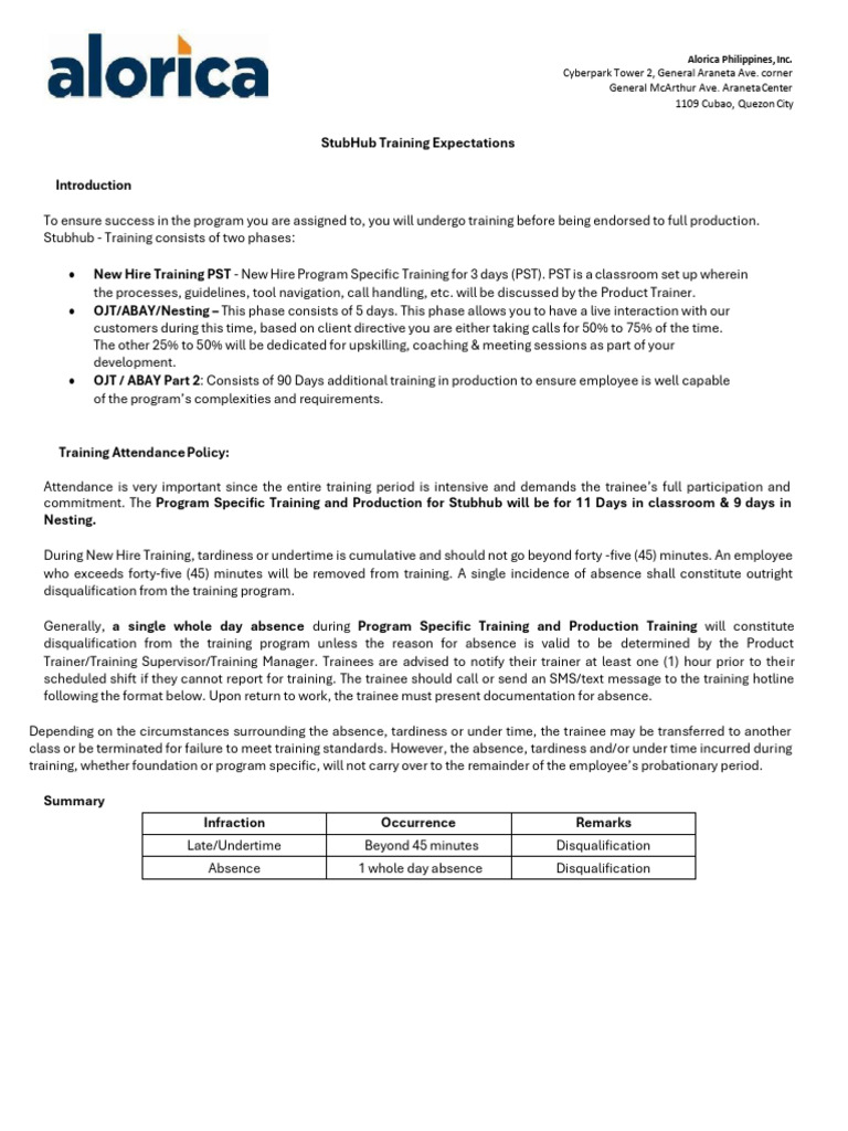 Stubhub Training Expectations 2025 - Ver.20250317 | PDF | Business