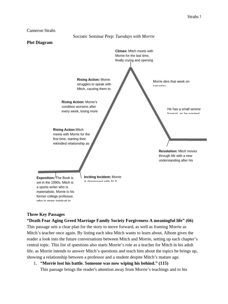 Socratic Seminar on Tuesdays with Morrie | PDF