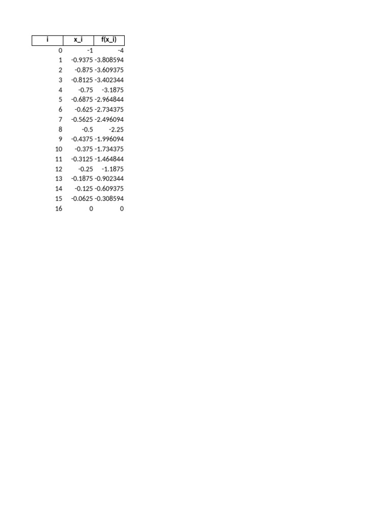 Simpson 1 3 Ejercicio 11 | PDF