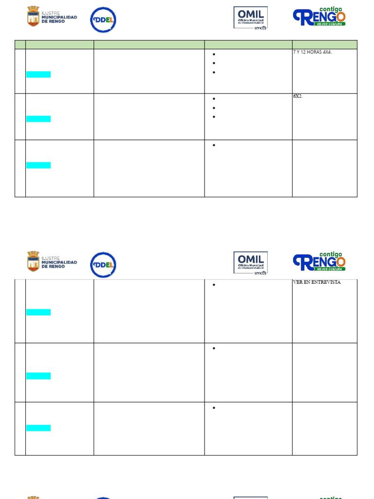 22.04.25 - 25.04.25 Ofertas Laborales Omil | PDF | Microsoft
