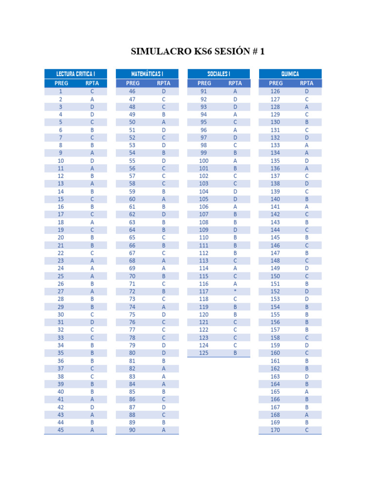 Respuestas KS6 | PDF